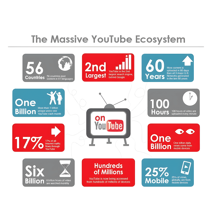 YouTube Marketing Agency | Scale Your Channel